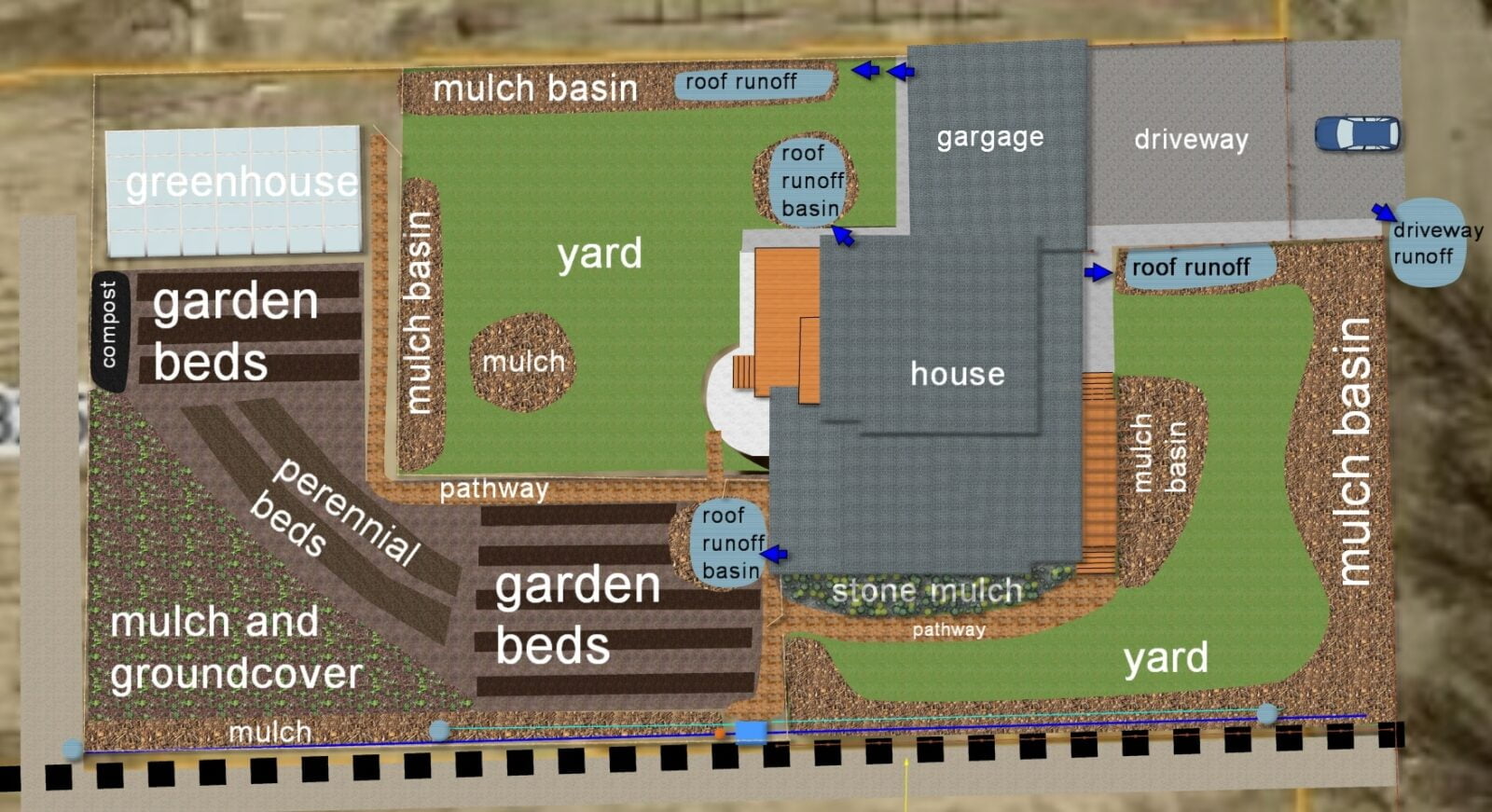 Good Earth Design - Permaculture & Regenerative Design & Consulting